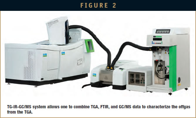 IMPURITIES DETECTION - Impurities Detection in Pharmaceuticals