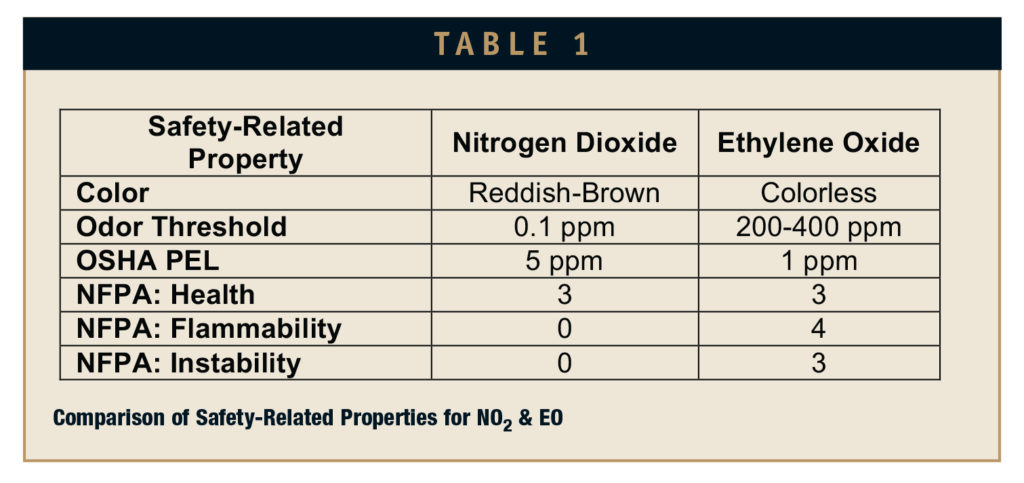 PREFILLED SYRINGE STERILIZATION - NO2 Sterilization: A Flexible ...