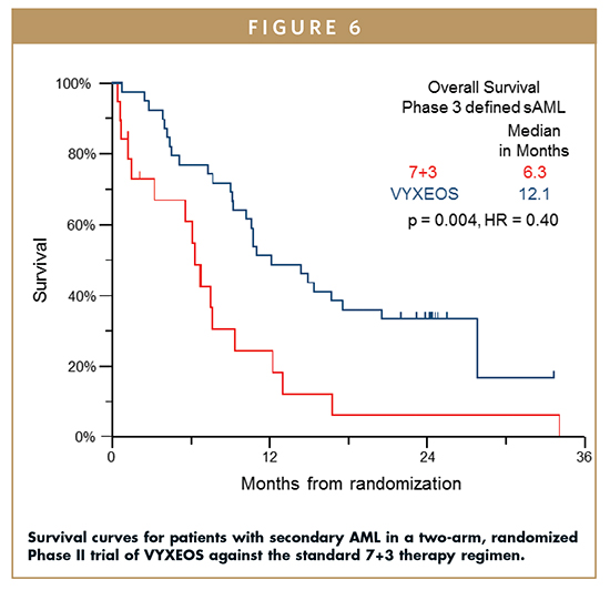 NANOSCALE COMPLEXES - A Novel Nanotechnology-Based Platform to Optimize ...