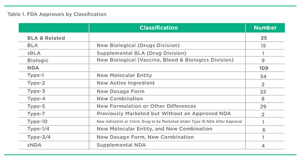 GLOBAL REPORT - 2017 Global Drug Delivery & Formulation Report: Part 1 ...