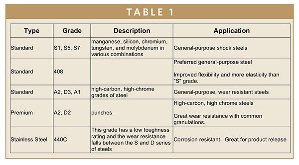 SCALE-UP & MANUFACTURING - Smart Formulation, Processing & Engineering ...