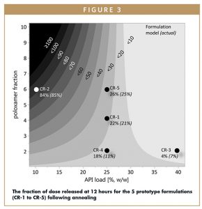 MULTIPARTICULATE FORMULATIONS - Using Multiparticulate Technology to ...