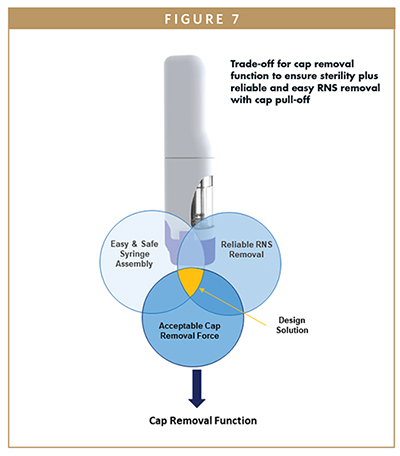DEVICE DESIGN - Quality-by-Design Approach to Enable High-Dose Drug ...