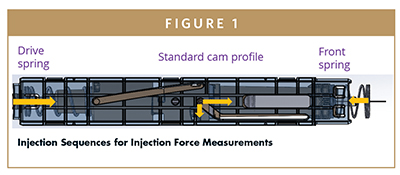 DEVICE DESIGN - Autoinjector Design Adjustment to Control Needle ...
