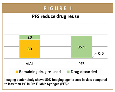 PREFILLED SYRINGES - Selecting the Right Primary Container for ...