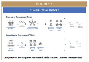 CLINICAL TRIALS - Leaning Into Investigator Sponsored Trials