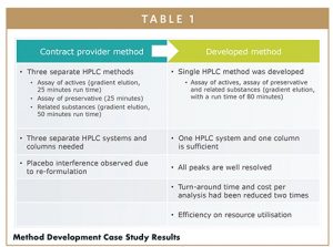 ANALYTICAL SERVICES - Applying Innovative Thinking & Techniques to ...