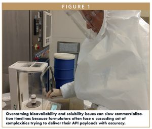 OSD FORMULATIONS - Dissolving Bioavailability & Solubility Challenges in Formulation & Development