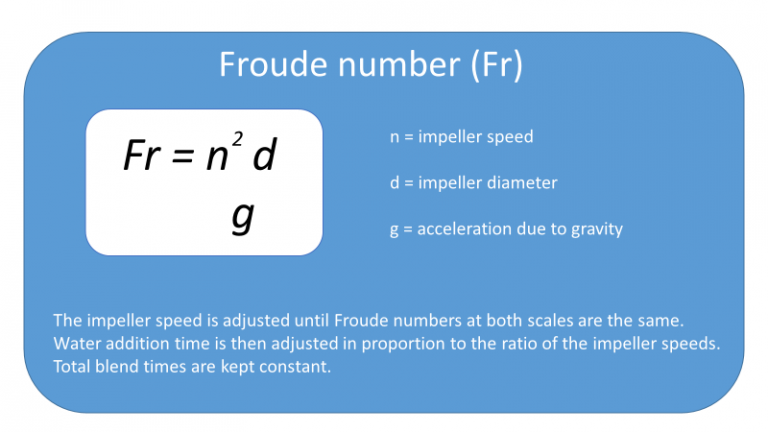 Benefits of Small-Scale Drug Development