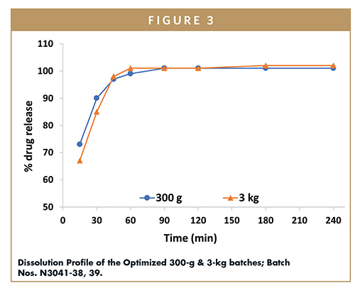 MULTI-PARTICULATE MANUFACTURING - How Does Experiment Design Affect ...