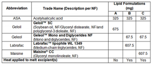 FORMULATION DEVELOPMENT - A Quick Approach for Evaluation of Drug ...