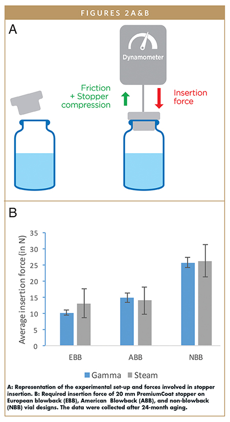 ADVANCED STOPPER SOLUTION - PremiumCoat®: Proven Compatibility With ...