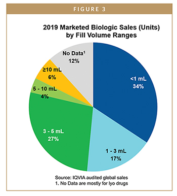 DRUG DEVELOPMENT - Simplifying the Drug Development Journey