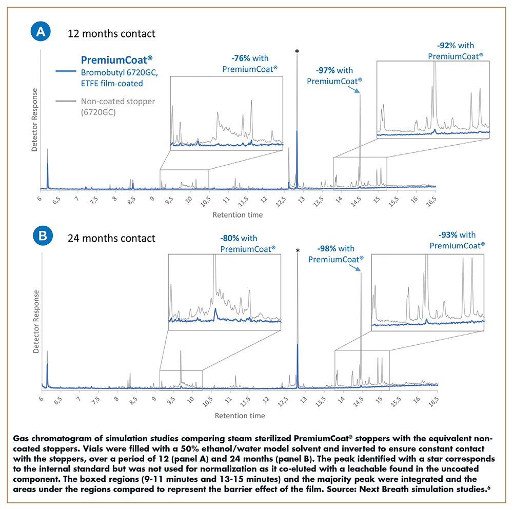 COATING TECHNOLOGY- Combining a State-of-the-Art Bromobutyl Formulation ...
