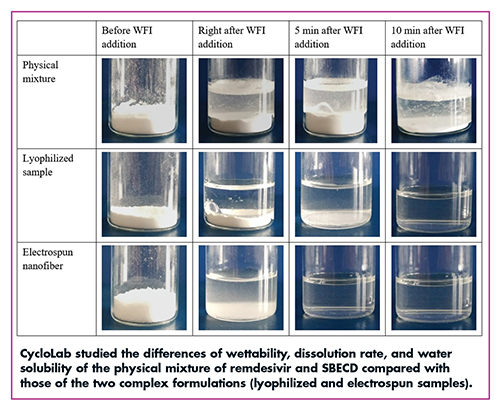 SPECIAL FEATURE - Solubility & Bioavailability: Utilizing Enabling Technologies