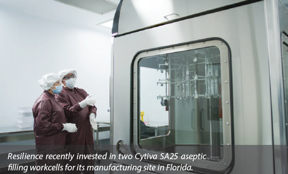 Resilience - Drug Development and Delivery