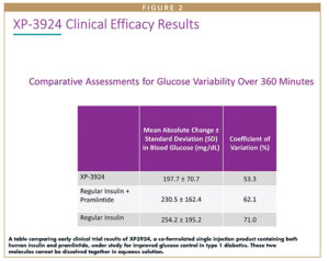 PLATFORM TECHNOLOGY - An Alternative Solution for Peptide Drug Formulation