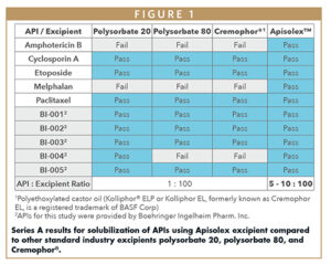 EXCIPIENT TECHNOLOGY - A Juggling Act: Factors at Play in Your Choice ...