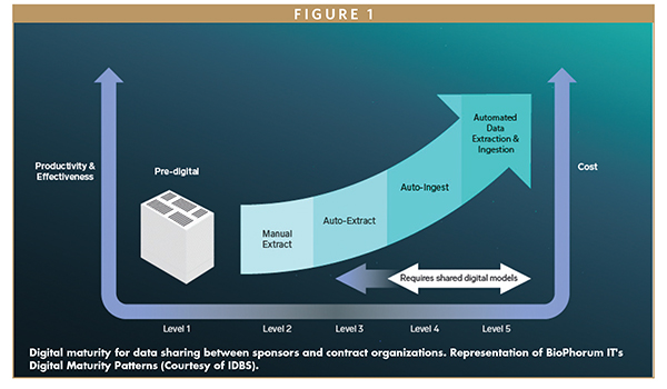 DATA-SHARING PLATFORM - How to Overcome the Challenge of Differing ...