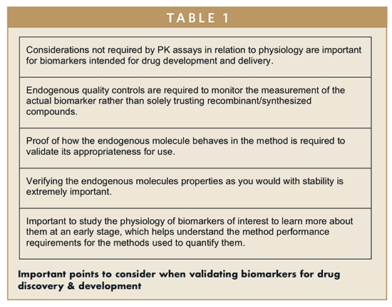 ASSAY VALIDATION - Biomarker Assay Validations – A Time for Change?
