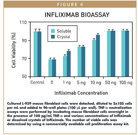 PROTEIN CRYSTALS - Reshaping Traditional Biotherapeutic Formulations