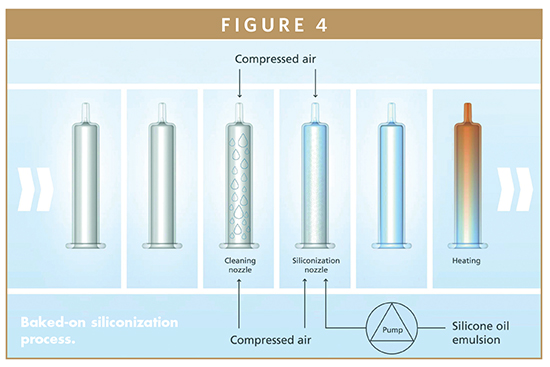 SYRINGE STUDY - Gerresheimer - Scrutinizing 20,000 Syringes, a Long ...