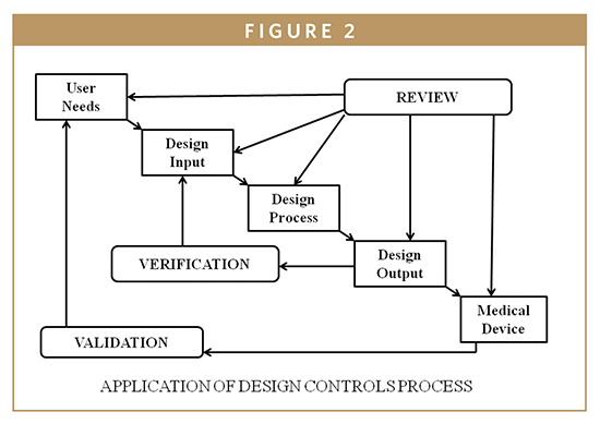 BIOMARKERS - FDA’s Design Control Requirements for Biomarkers in Drug ...