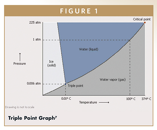 LYOPHILIZATION - Lyophilization Cycle Development: Lessons Learned ...