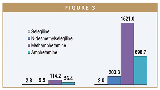 ORALLY DISINTEGRATING TABLETS - Patient-Centric Dose Design ...