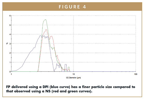 DISSOLUTION TESTING - Exploring the Link Between Particle Size ...