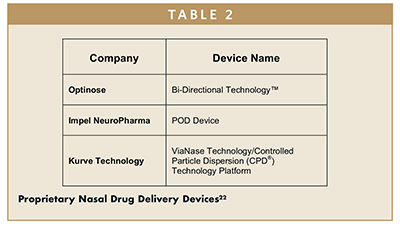 NASAL DELIVERY - A Promising Route of Drug Delivery to the Brain ...