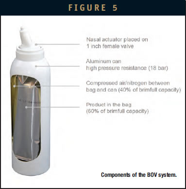 DRUG DEVICES - Intranasal Saline: Can a Spray Per Day Keep the Doctor Away?