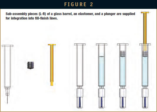 DELIVERY DEVICES - The New Industry Paradigm for Prefilled Success